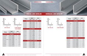 Structural Steel Shapes Dimensions